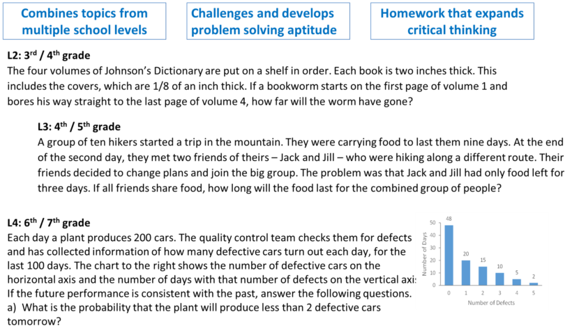 Math Problem Solving – Thinking Feet