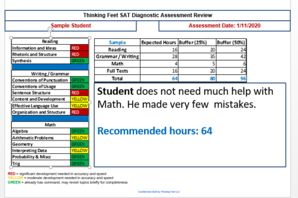 Crack SAT – Thinking Feet