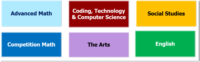 Virtual Day School - Thinking Feet