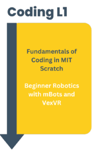 Computer Programming – Thinking Feet