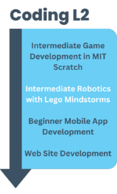 Computer Programming – Thinking Feet