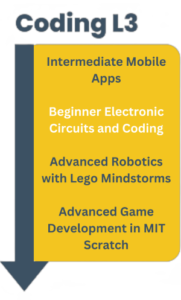 Computer Programming – Thinking Feet