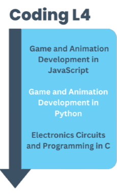 Computer Programming – Thinking Feet