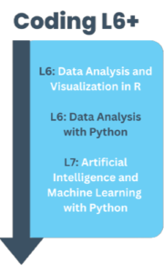 Computer Programming – Thinking Feet