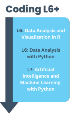 Computer Programming – Thinking Feet