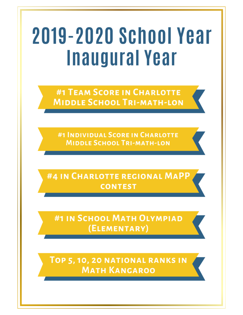 Competition Math - Thinking Feet
