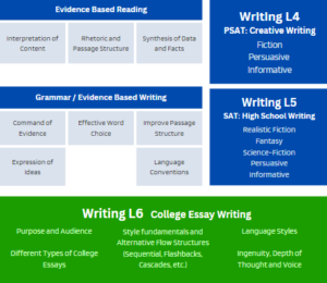ELA – Thinking Feet