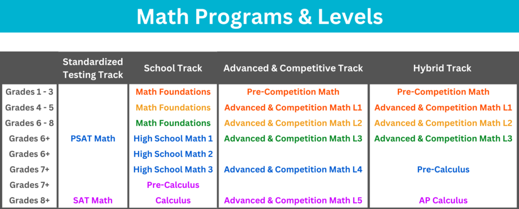 Math Problem Solving - Thinking Feet